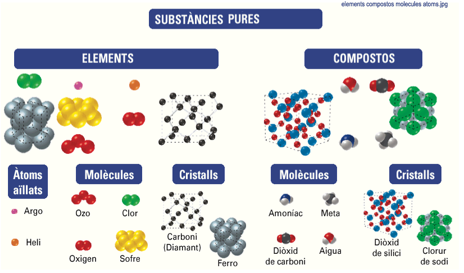 Activitatinteractiva